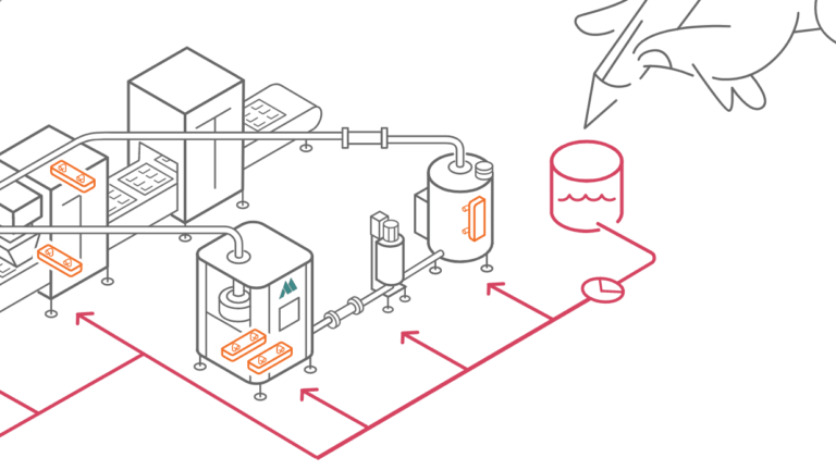 Aasted | Innovative world-class solutions for chocolate and bakery
