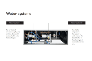 Master Enrober - Chocolate Enrobing Solutions by Aasted